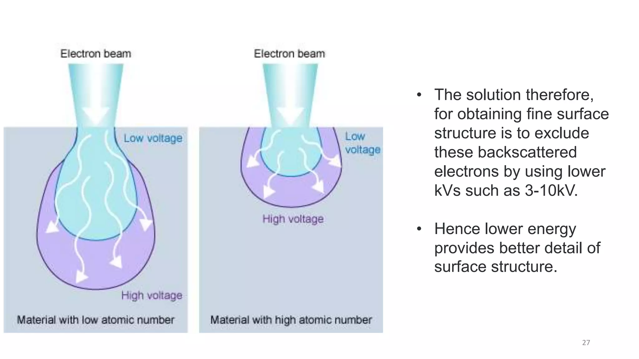 WORKING PRINCIPLE OF SEM.pptx