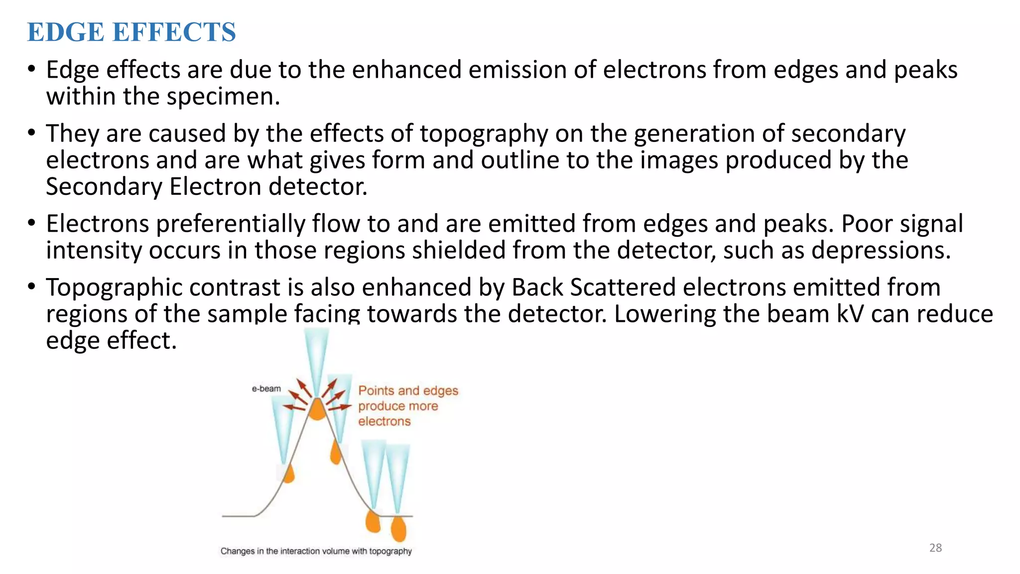 WORKING PRINCIPLE OF SEM.pptx