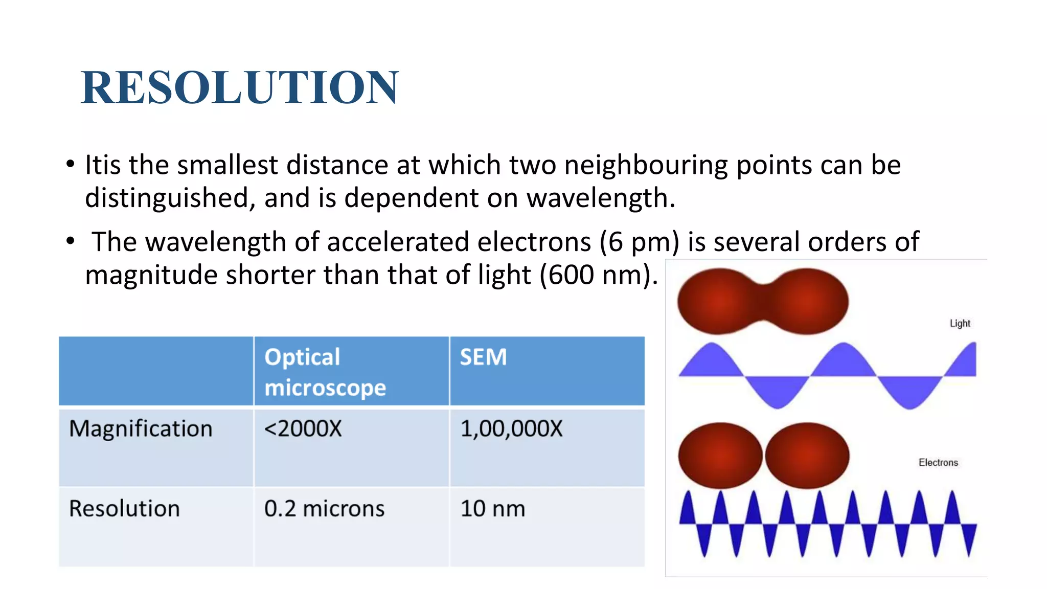 WORKING PRINCIPLE OF SEM.pptx
