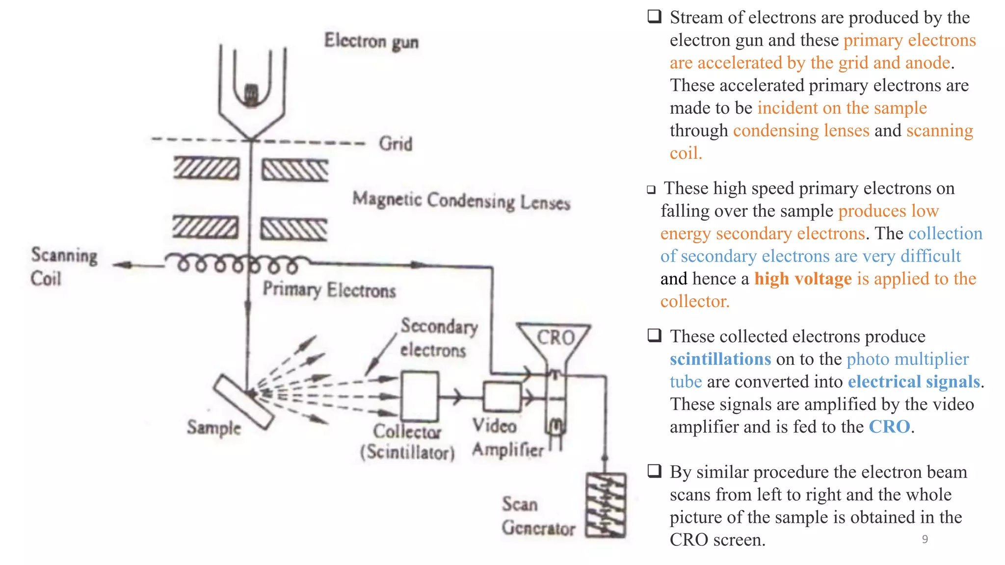 WORKING PRINCIPLE OF SEM.pptx