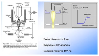 WORKING PRINCIPLE OF SEM.pptx