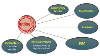 WORKING PRINCIPLE OF SEM.pptx