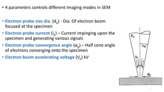 WORKING PRINCIPLE OF SEM.pptx
