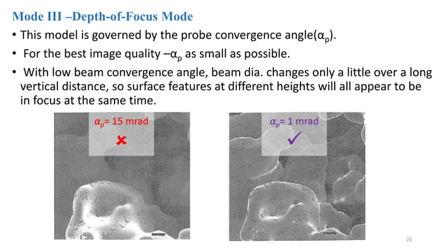 WORKING PRINCIPLE OF SEM.pptx