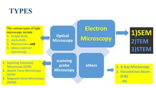 WORKING PRINCIPLE OF SEM.pptx