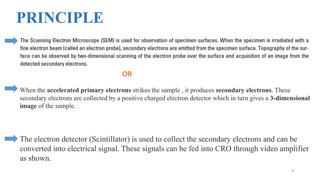 WORKING PRINCIPLE OF SEM.pptx