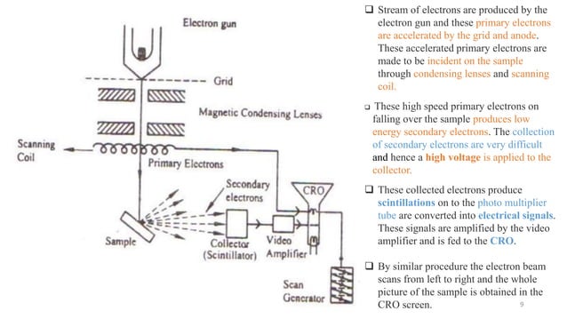 WORKING PRINCIPLE OF SEM.pptx