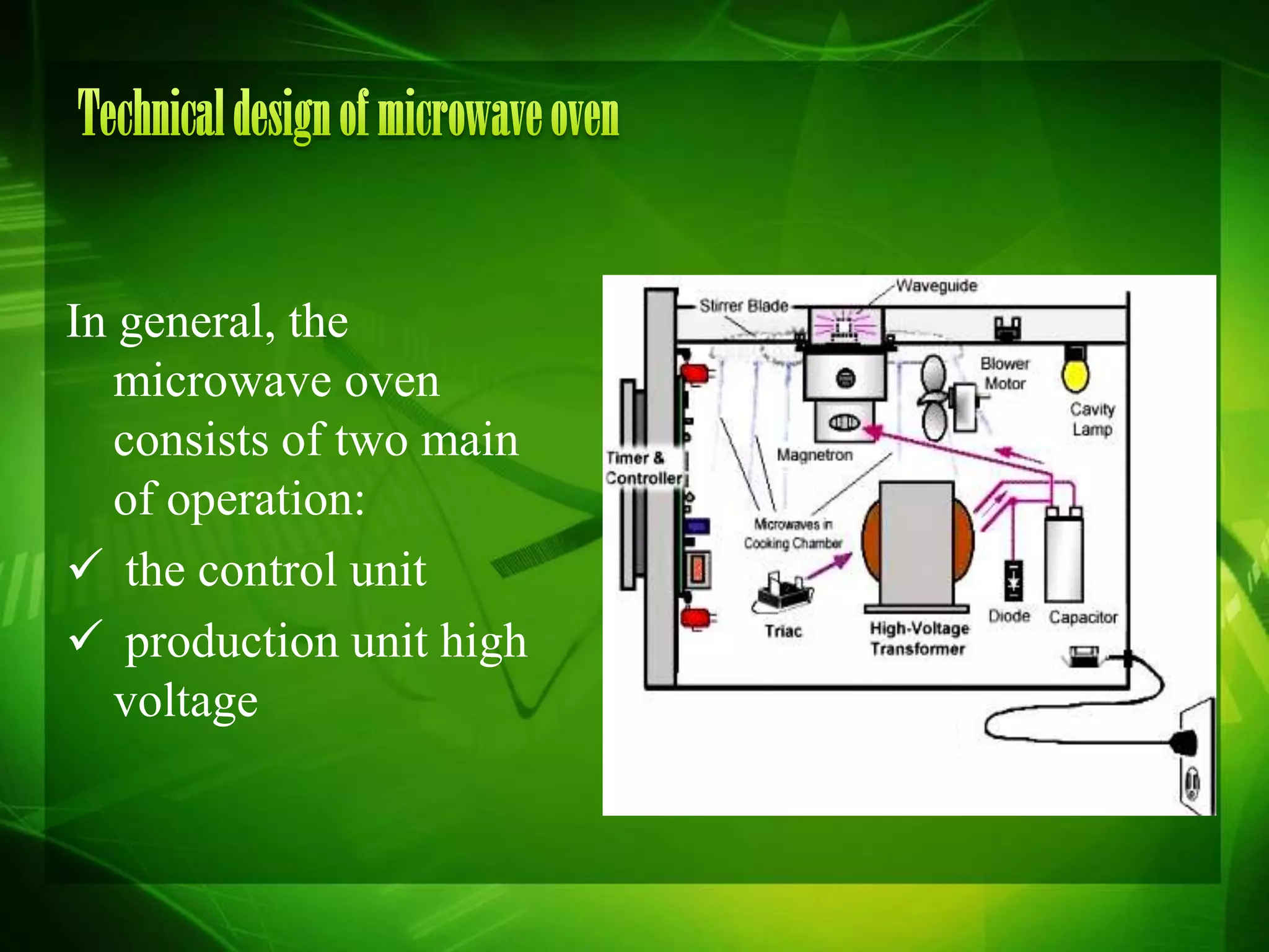 Working principle of the microwave1 | PPTX