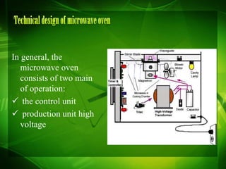 Working principle of the microwave1 | PPTX