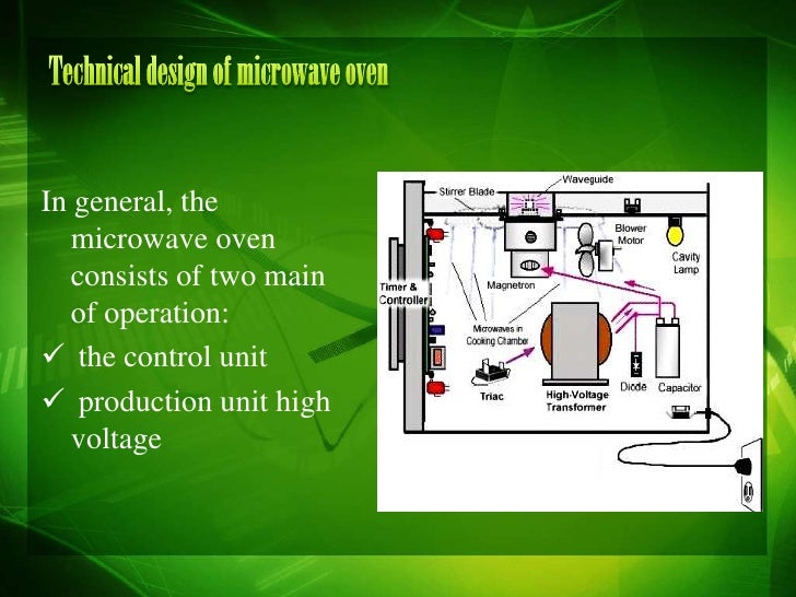 Working Principle Of The Microwave1 working-principle-of-the-microwave1