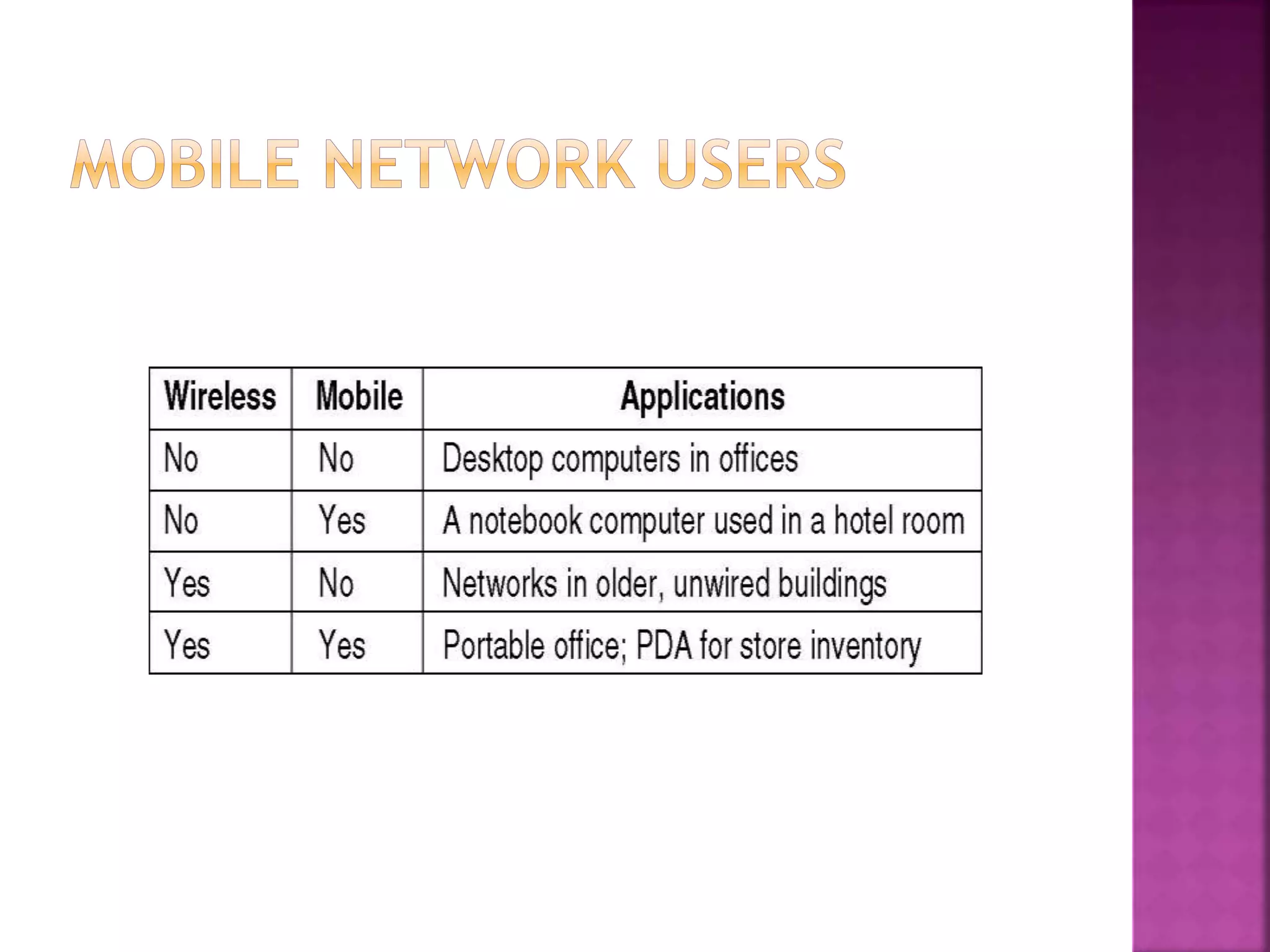 Working principles of internet nme | PPTX