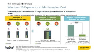 Working Remotely with Microsoft Technologies | PPT