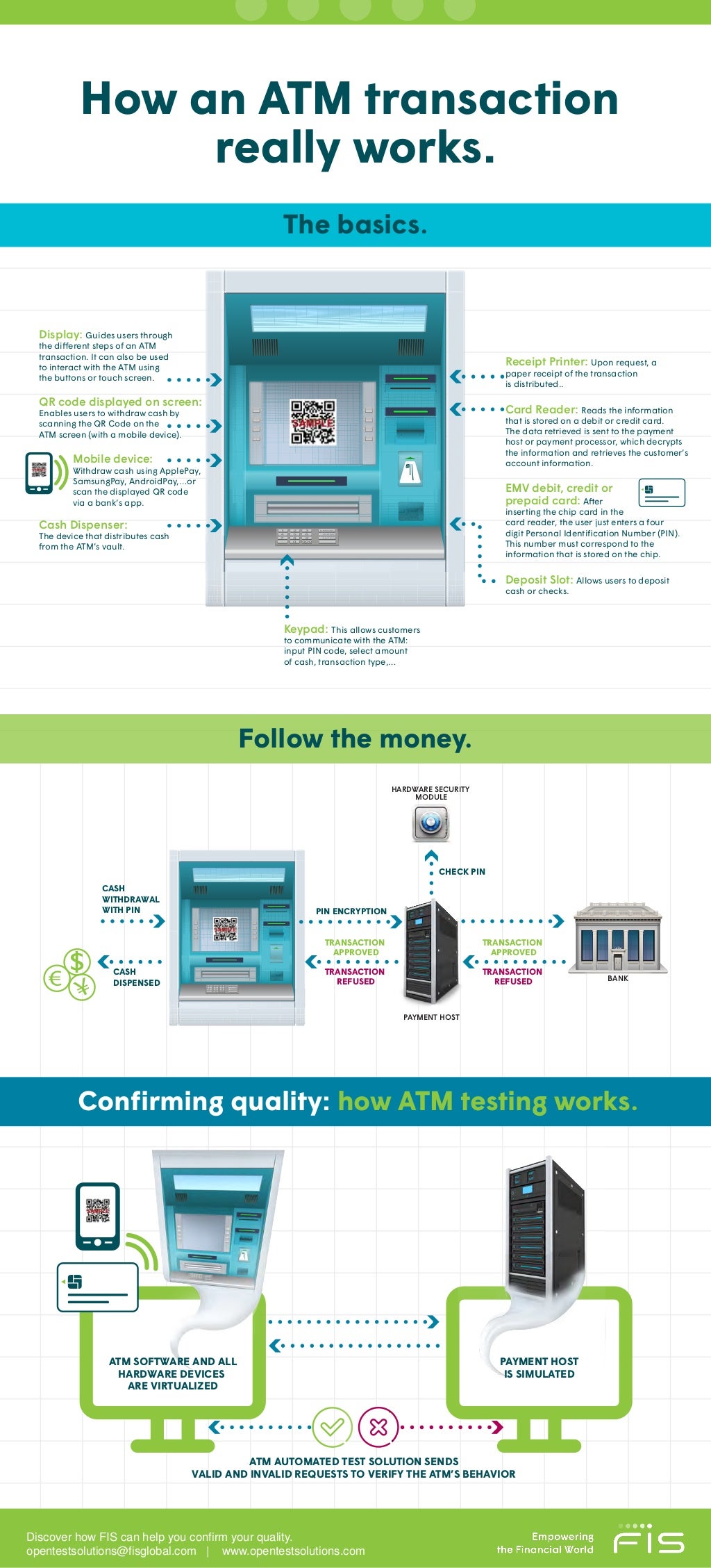 How an ATM transaction really works (and how testing fits in)