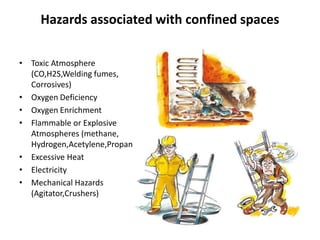 Working safely at confined space (1).pptx