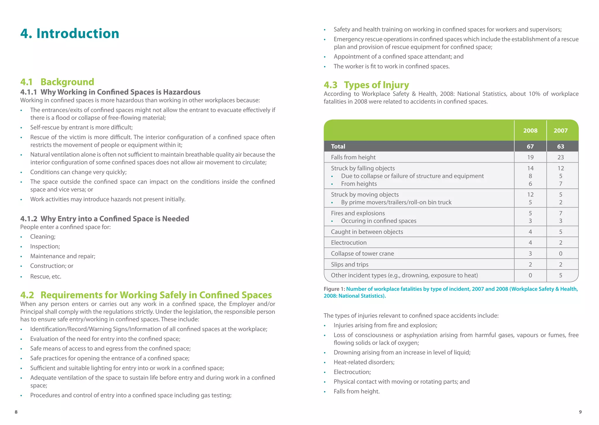 Working safely in a confined spaces pdf | PDF