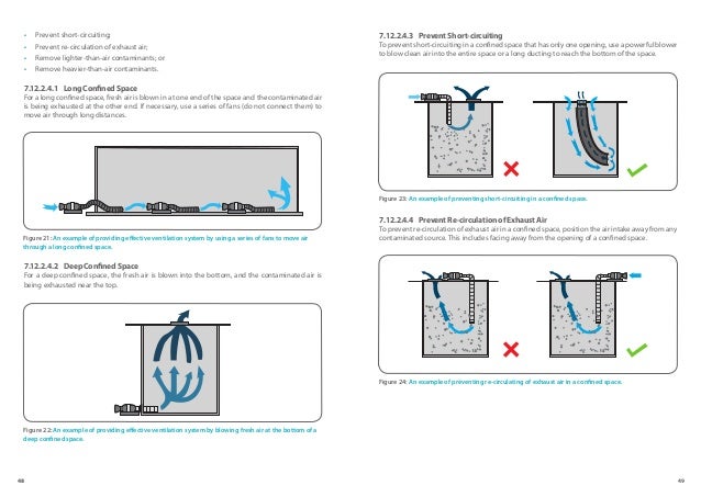 Working safely in a confined spaces pdf