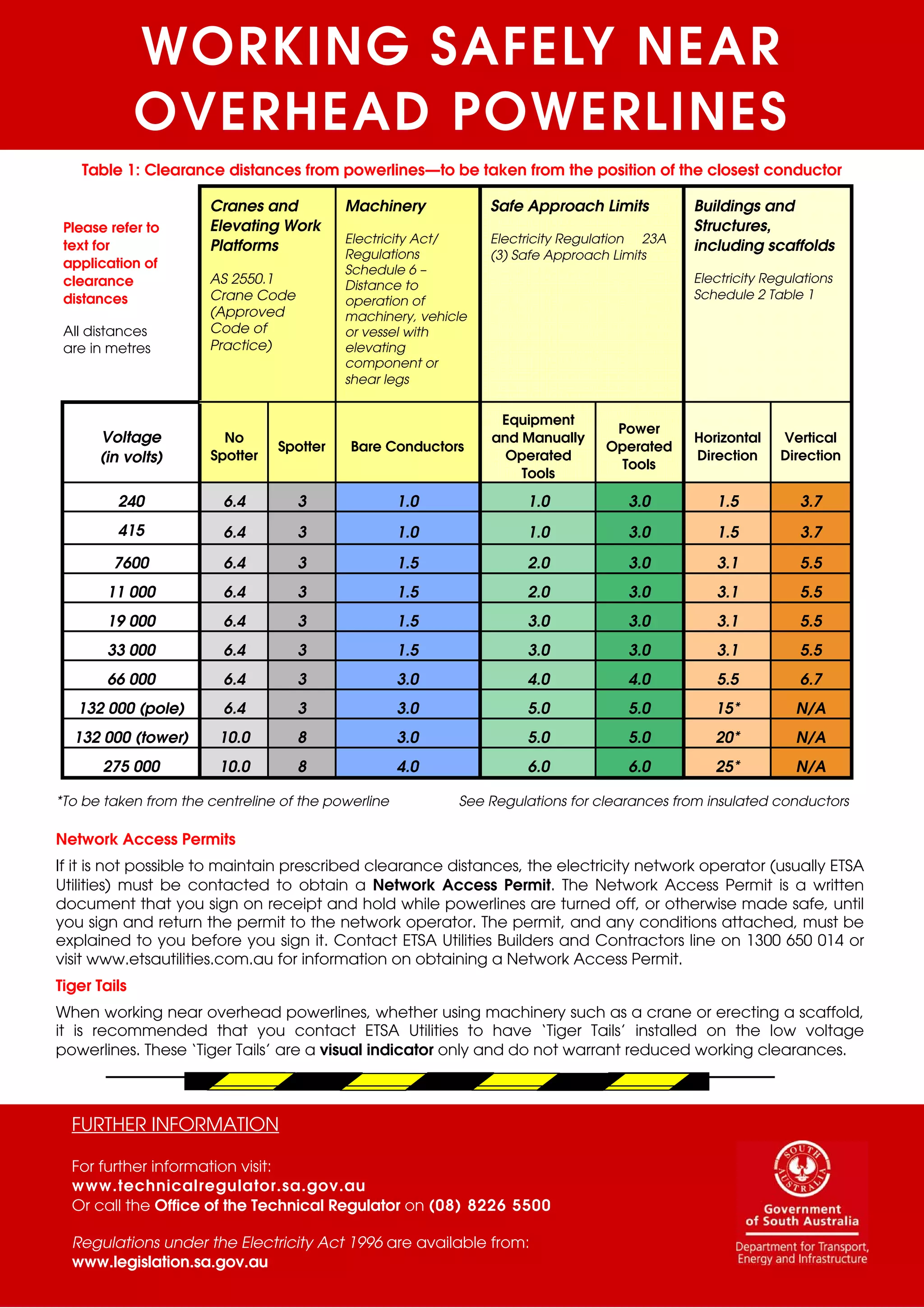 Working safely near_powerlines | PDF