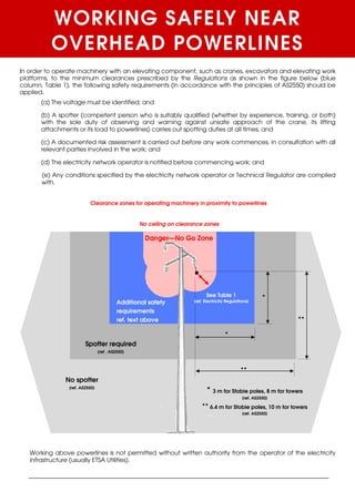 Working safely near_powerlines | PDF