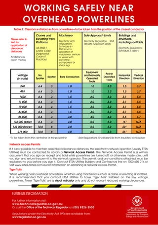 Working safely near_powerlines | PDF
