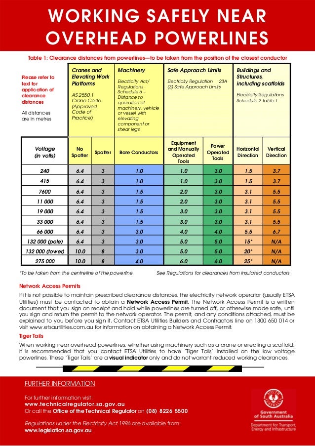 Working safely near_powerlines