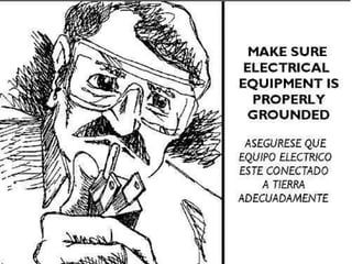 Working safely with and around electricity | PPT