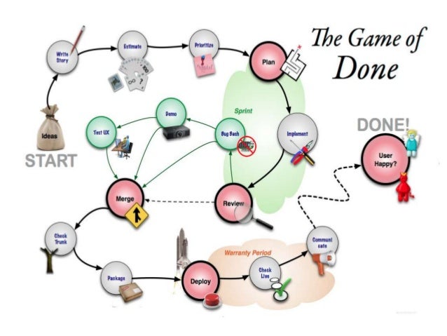 Working software over comprehensive documentation
