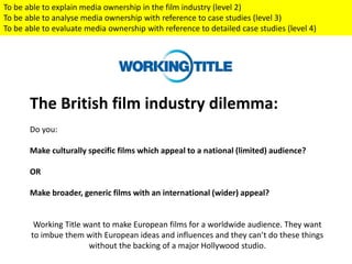 Working Title Case Study | PPTX | Video Production | Content Production