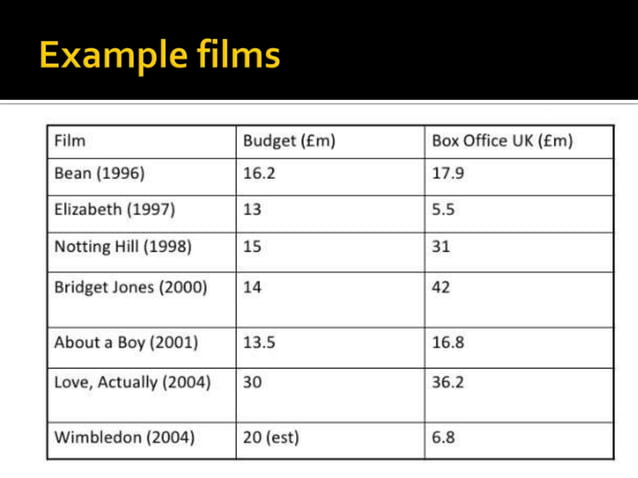 Working title fact sheet | PPTX