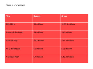Working title films | PPTX