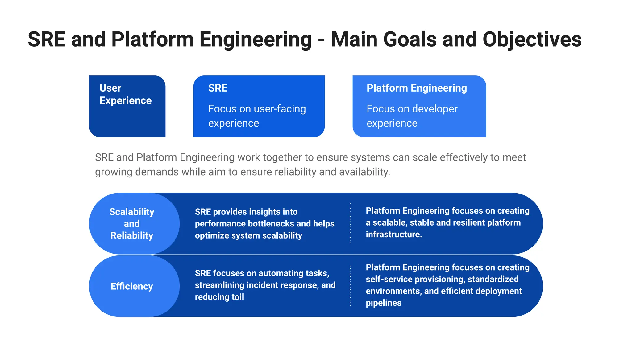 Working together SRE & Platform Engineering | PDF