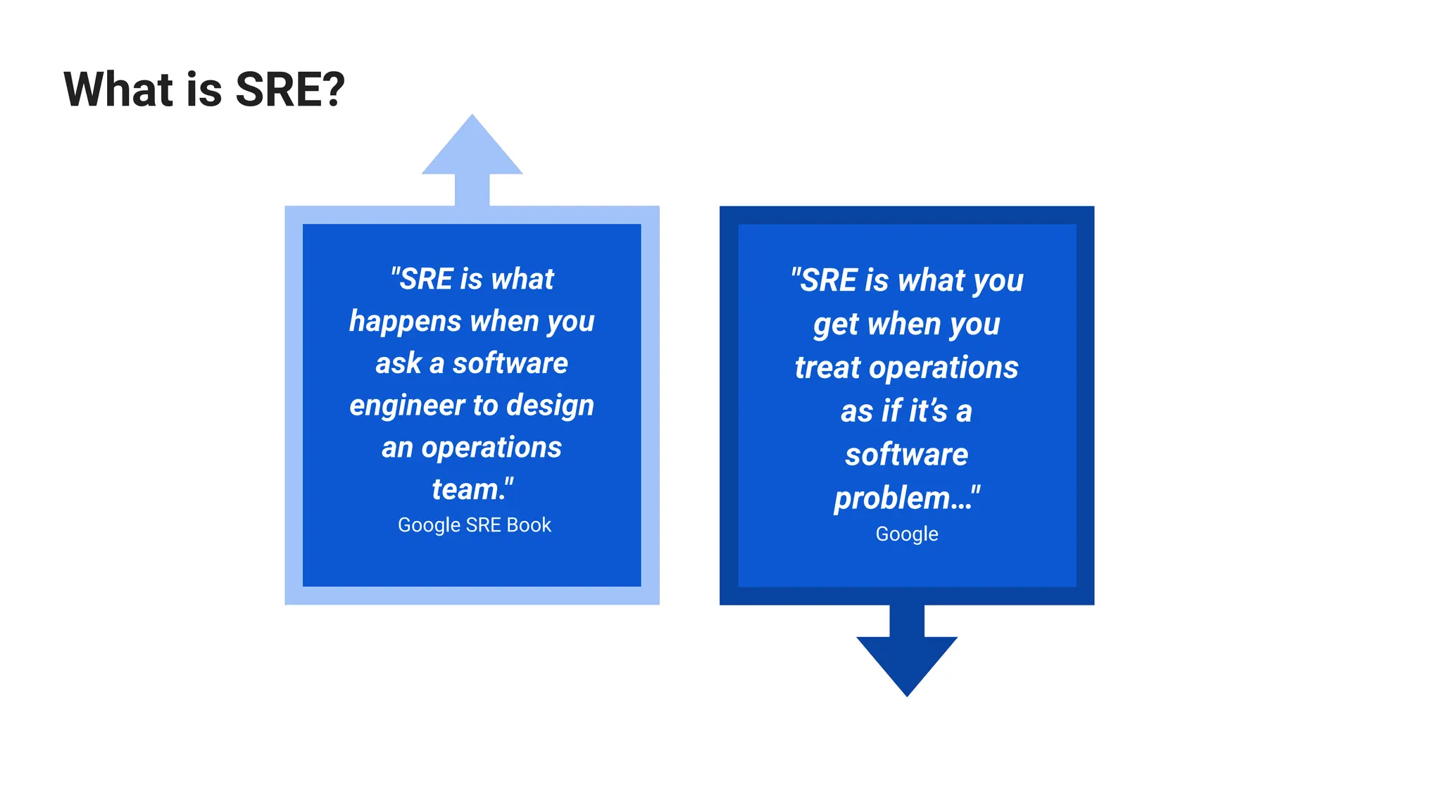 Working together SRE & Platform Engineering | PDF