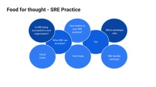 Working together SRE & Platform Engineering | PDF