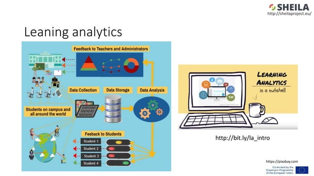 Working towards systemic adoption of learning analytics | PPT