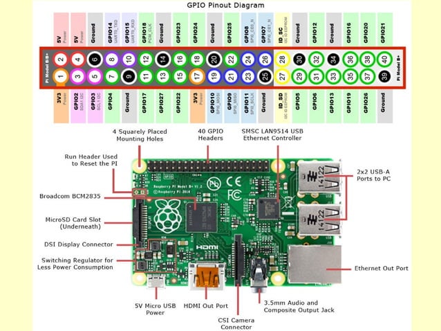 Sensors Actuators And The Raspberry Pi Using Python