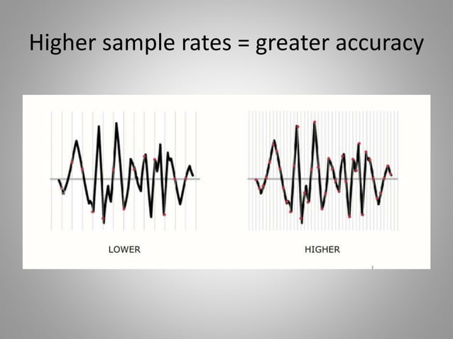 Working with audio | PPTX | Digital Audio | Computer Software and Applications