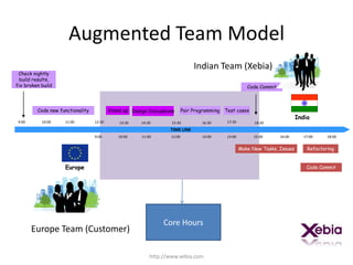 Working With Augmented Distributed Agile Team In Legacy Application | PPTX | Technology & Computing