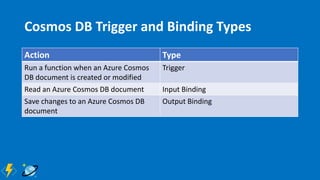 Working with Azure Cosmos DB in Azure Functions | PPT