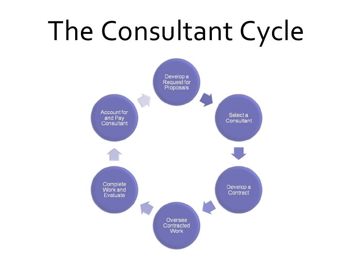 Working with Consultants
