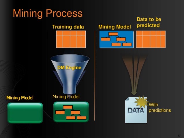 Data Mining With Sql Server 