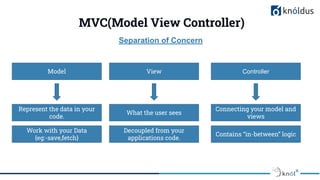 Working with Dynamic Content and Adding Templating engines, MVC | PPT