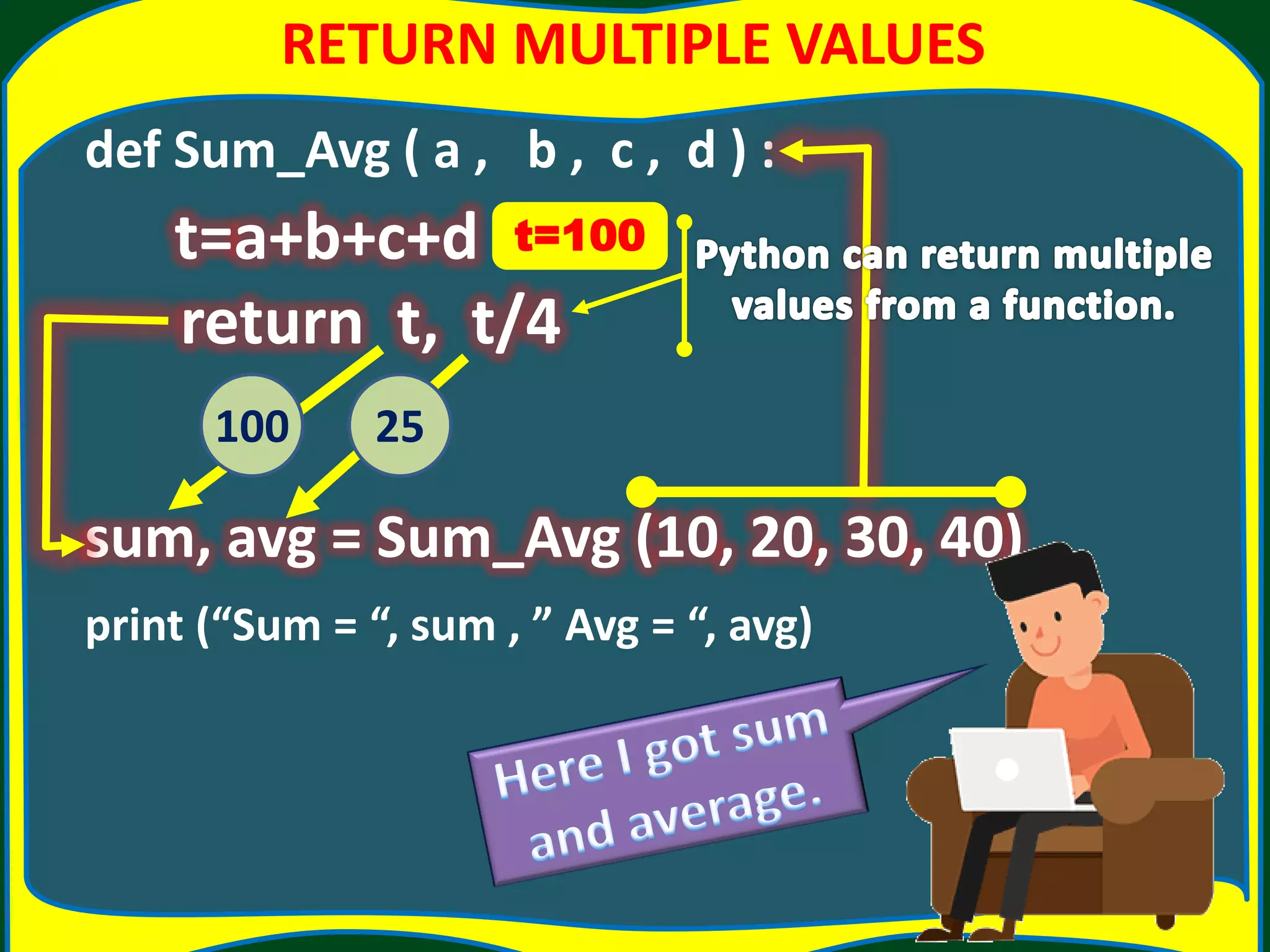 Functions In Python Class 12 Computer Science Ppt