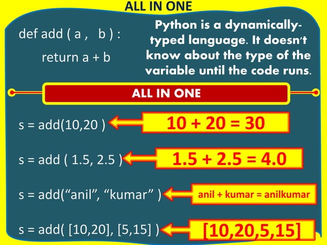 Functions In Python Class 12 Computer Science Ppt