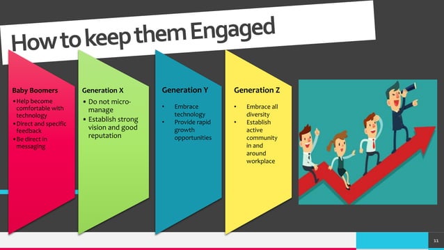 Working with Generations | PPTX