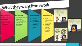 Working with Generations | PPTX