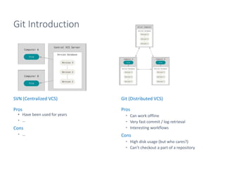 Working with Git | PPT