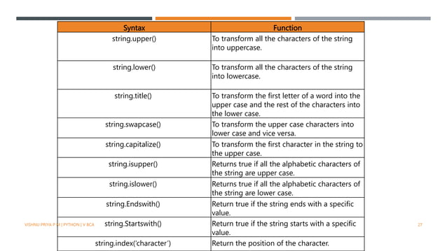 Working with Graphs _python.pptx