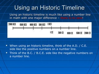 Working with historic time | PPT