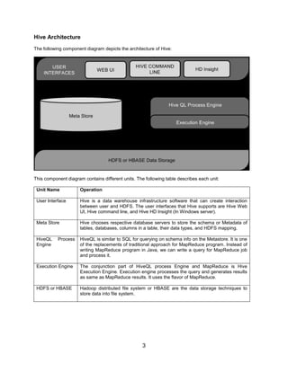Working with Hive Analytics | PDF