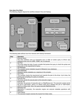 Working with Hive Analytics | PDF