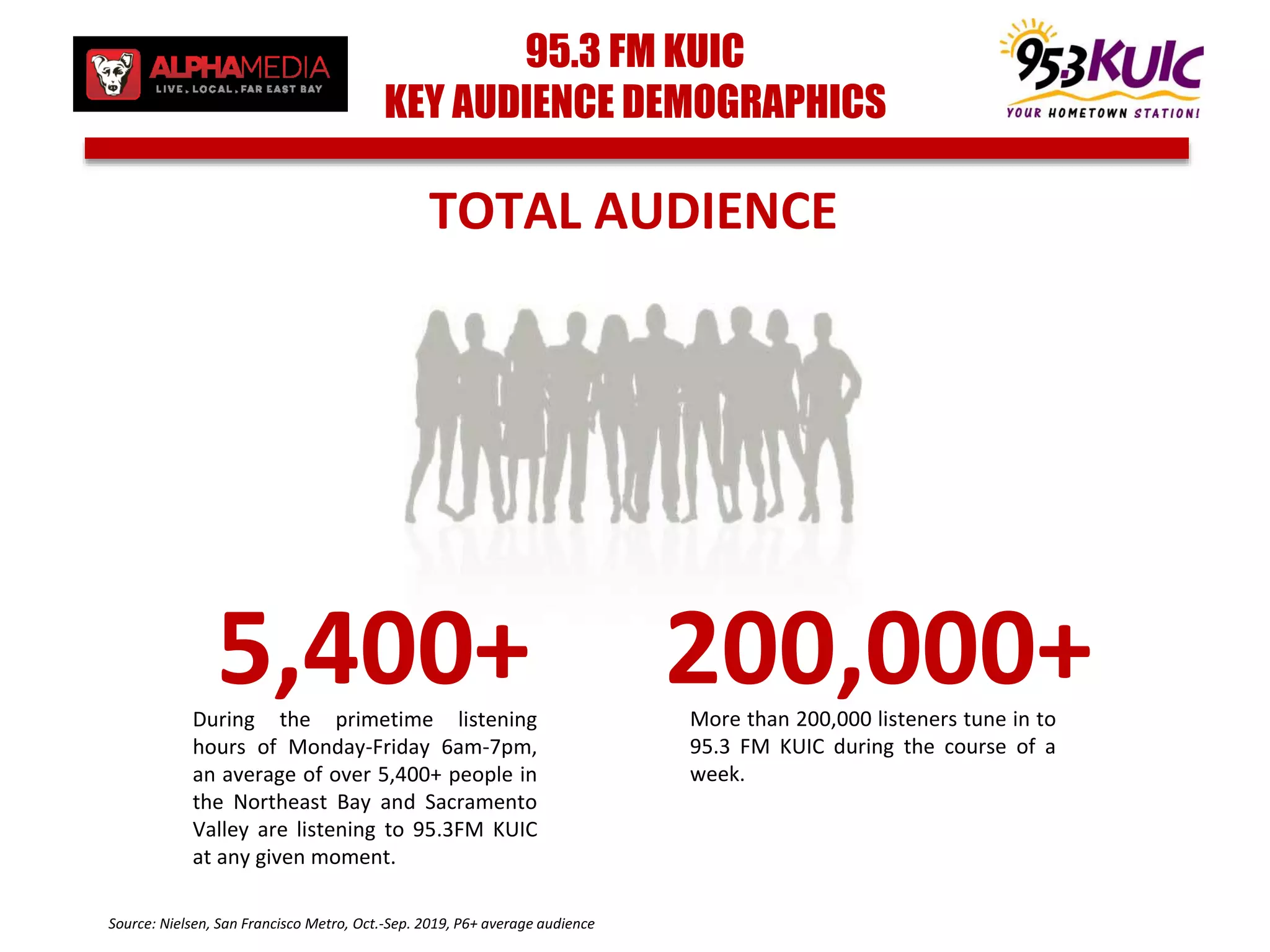 Working with KUIC | PPT